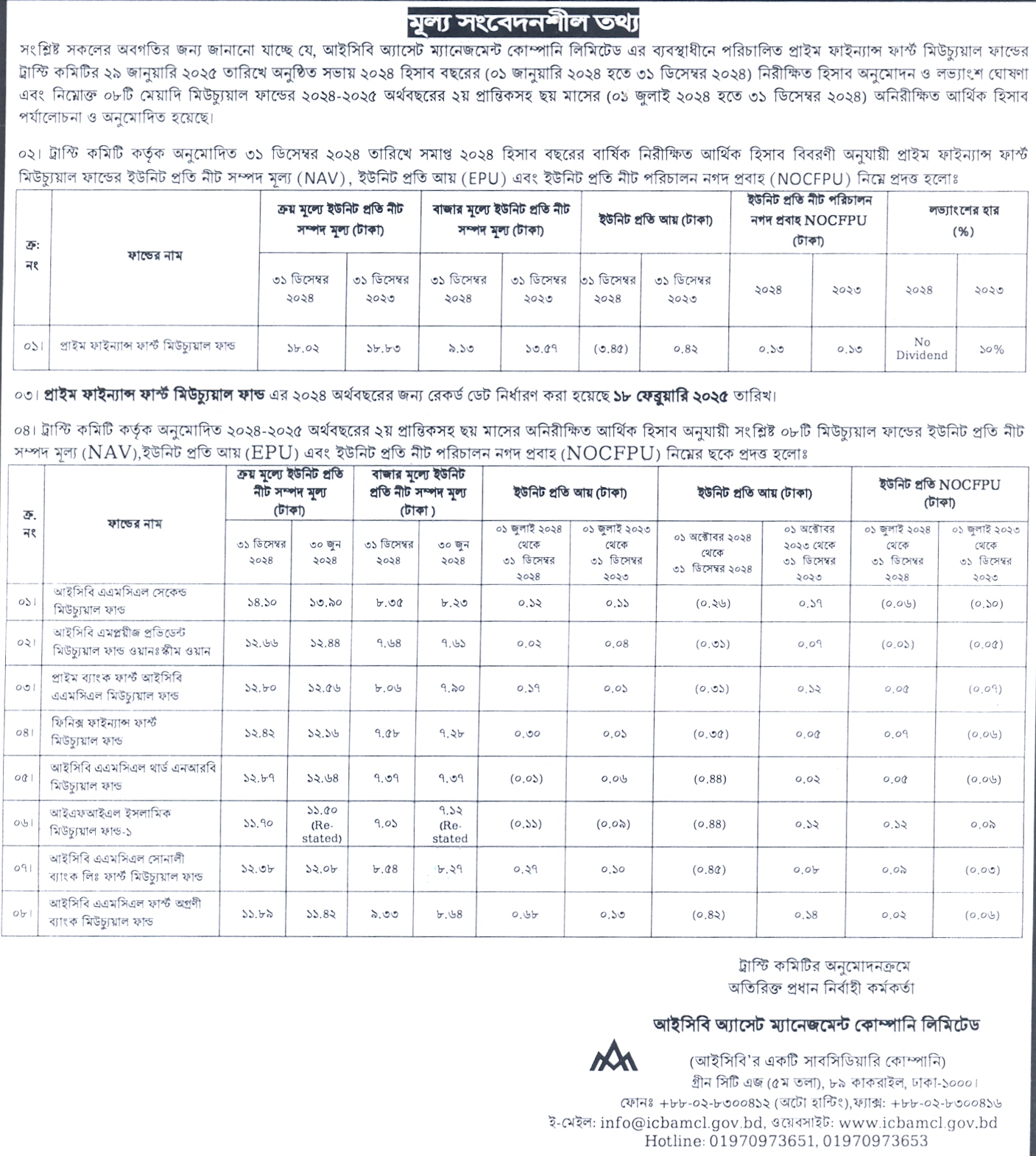 ICB Asset Management Company Limited - A Subsidiary of ICB